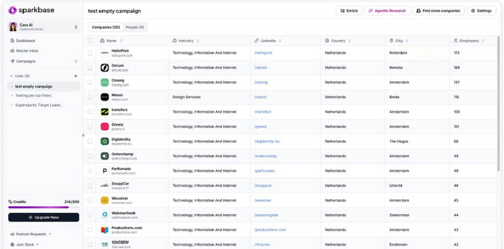 Sparkbase introduceert AI Sales Agent Cara voor Europese markt - ICTMagazine.be